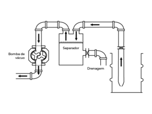 Sopradores – Características e Aplicações - OMEL Bombas